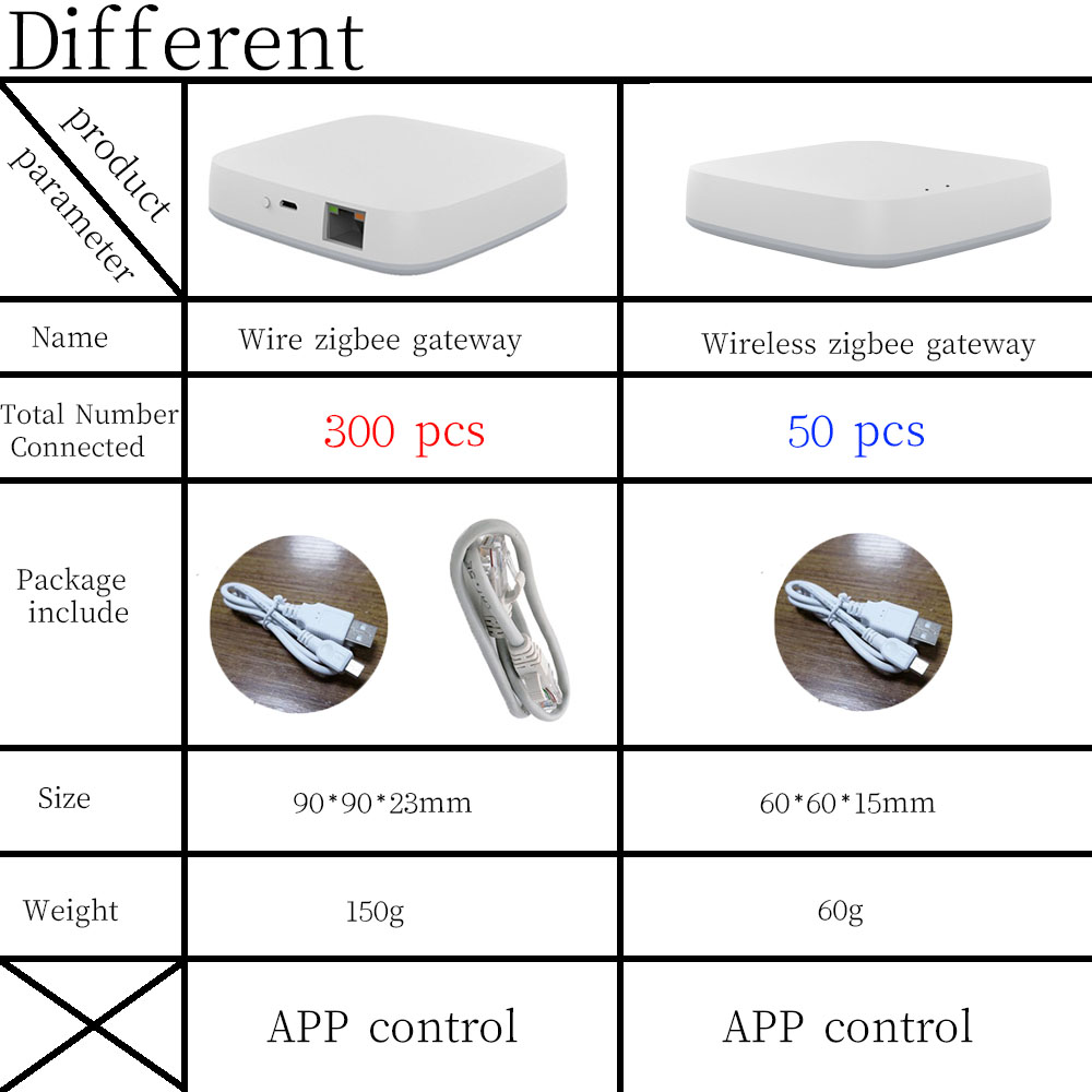 Zigbee wejście Tuya inteligentne centrum życia int... – Grandado