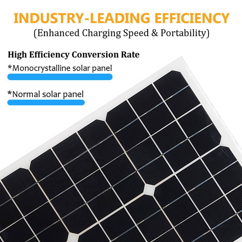 200W Solar Panel Kit Complete 18V USB Solar Cells ... – Grandado