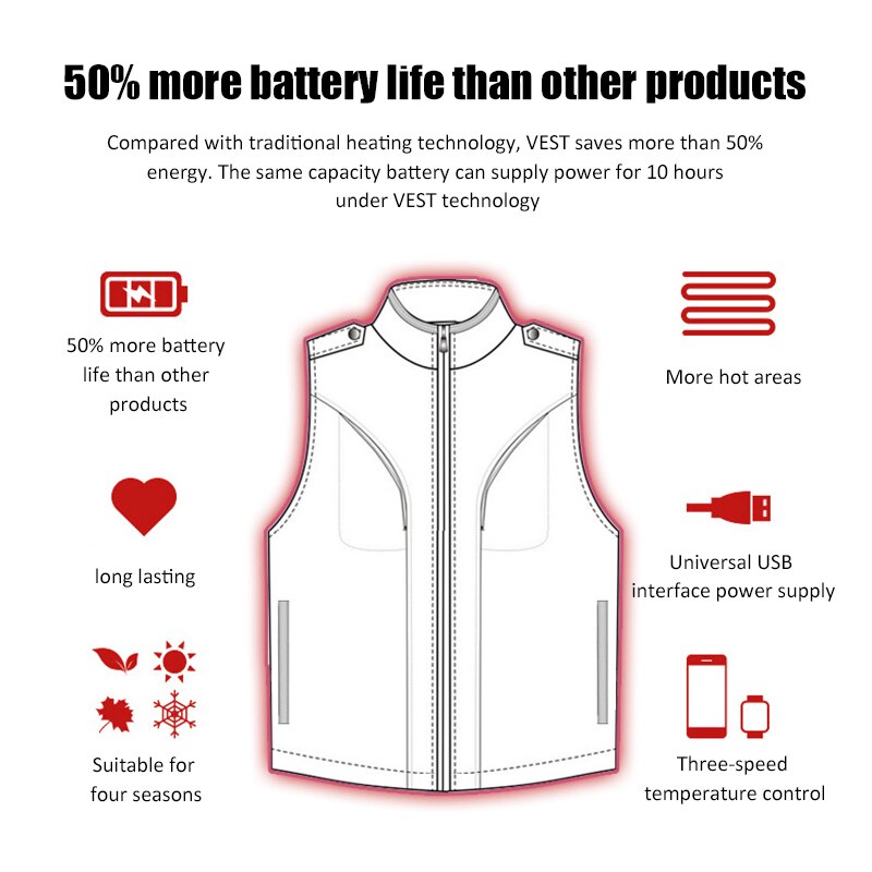 intelligent temperature control polar fleece heati... – Grandado