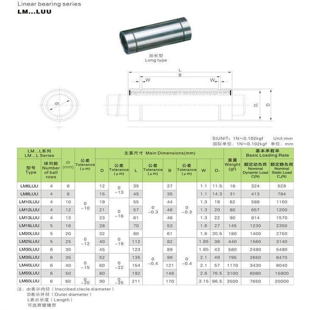 LM16LUU long type 16mm linear ball bearing CNC par... – Vicedeal