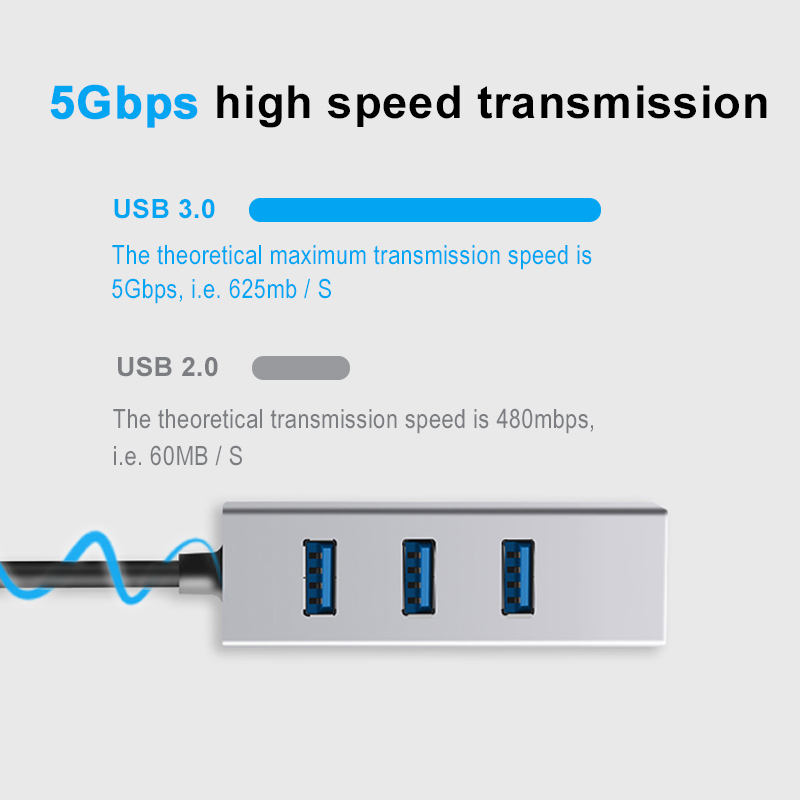 OFCCOM USB HUB 4 Port USB 3.0 High Speed Splitter ... – Grandado