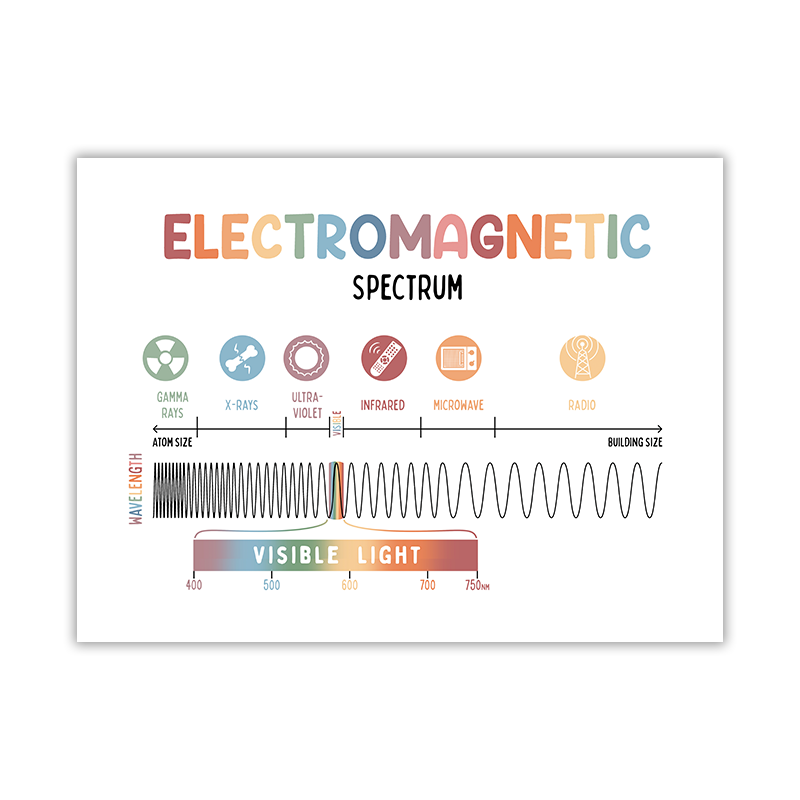 Physics Electromagnetic Spectrum Knowledge Educati... – Vicedeal