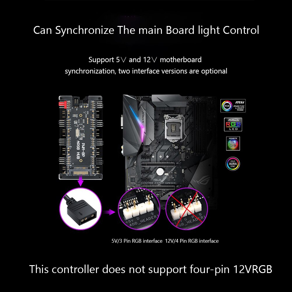 HUB Cooler Speed Controller Splitter Adapter PWM L... – Grandado