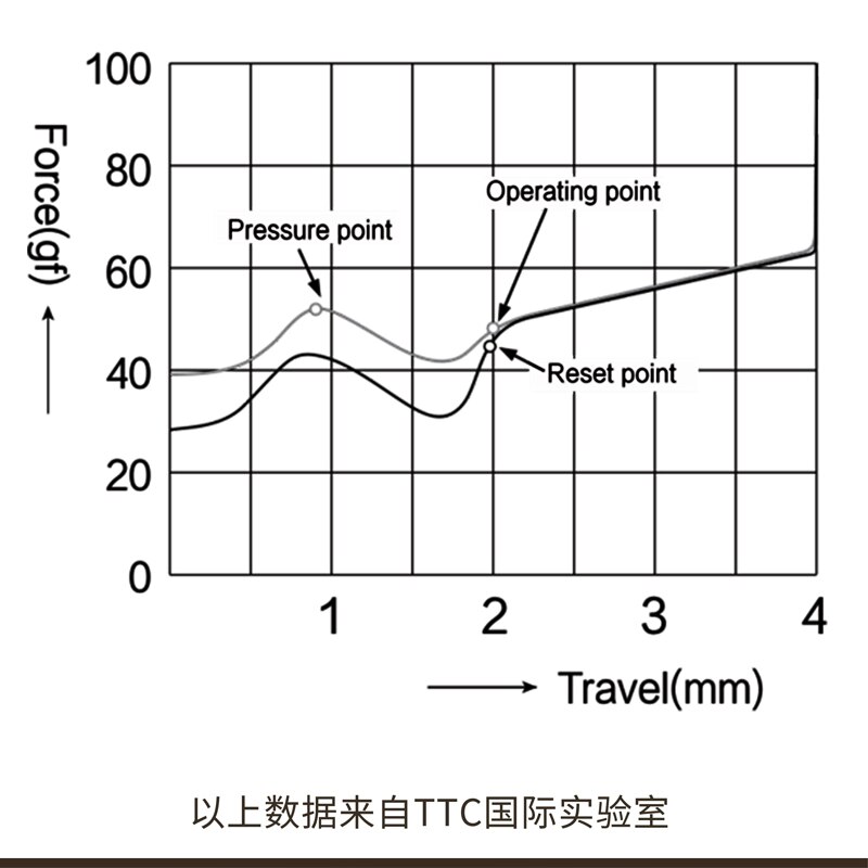 TTC golden brown V3 switch section hand feeling se... – Vicedeal