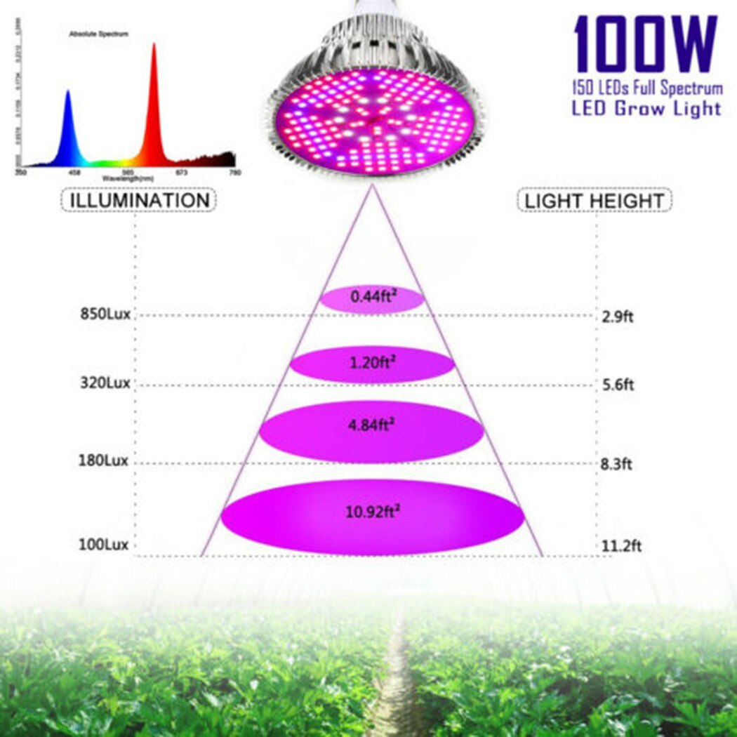 100W LED Plant Grow Light Blossom E27 Full Grow In... – Grandado