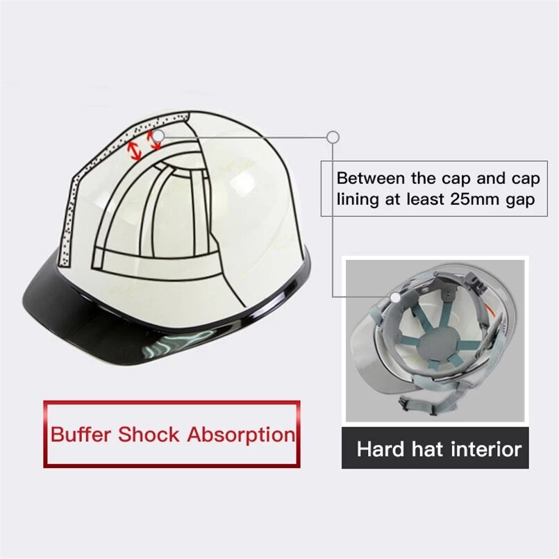 Safety Helmet Work Hard Hat Cap High Strength ABS ... – Vicedeal