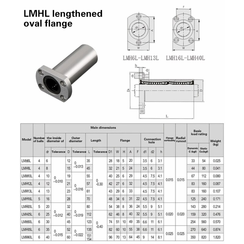 4PCS Linear Rail Slider Oval Flange Lengthened Lin... – Grandado