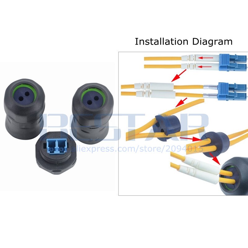 Double Head M20 SC LC Optical Fiber Waterproof Con... – Grandado