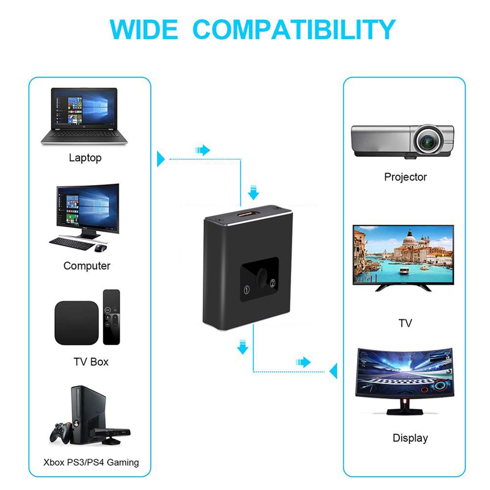HDMI Switch Aluminum Alloy Updated Bi-Directional ... – Grandado