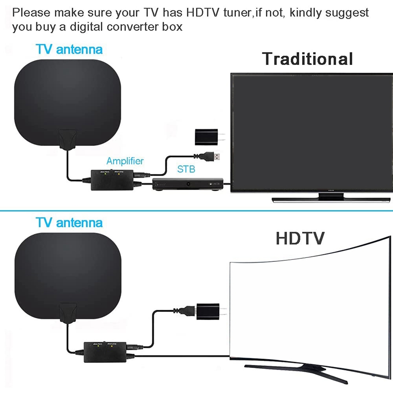 HD Digital TV Antenna 250 Miles Range Reception HD... – Vicedeal