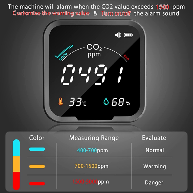 GTBL Indoor Air Monitor, CO2 Detector, Tester For ... – Vicedeal