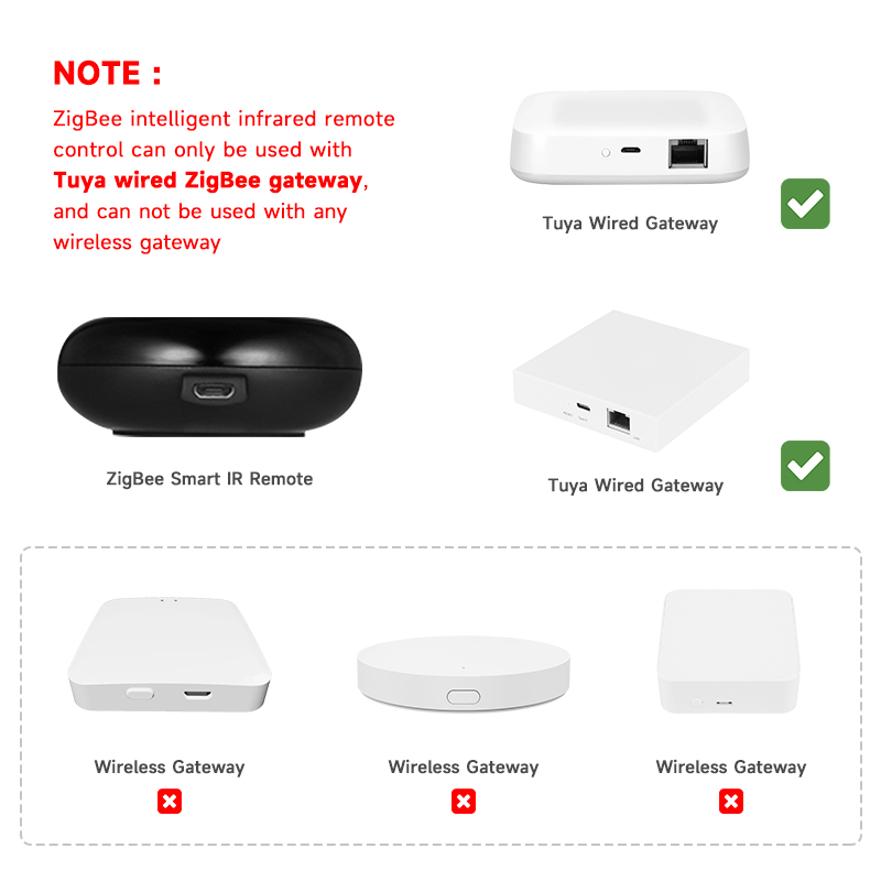Tuya Zigbee Smart IR Remote Control for AC TV Smar... – Grandado