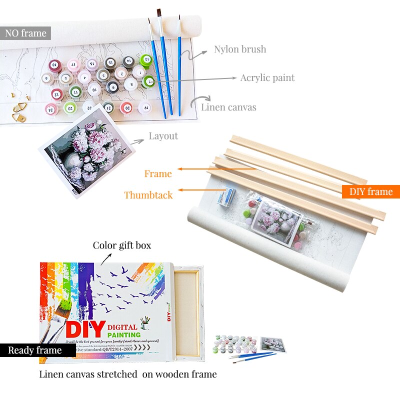 CHENISTORY Frame Religion Diy Painting By Numbers ... – Grandado