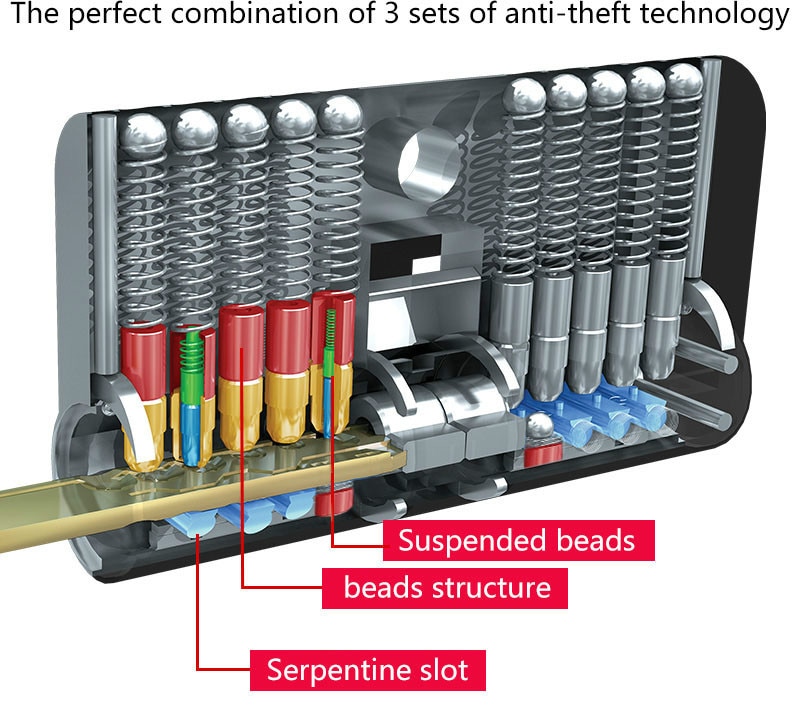 70MM Stainless steel super C-class key cylinder an... – Grandado
