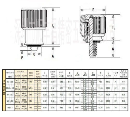 (6 STKS PF11-M3-0) M3/M4/M5/M6 Kast Captive Schroe... – Vicedeal