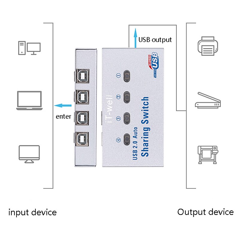 IT-Well USB Printer Sharer, 4-Port Automatic Switc... – Grandado