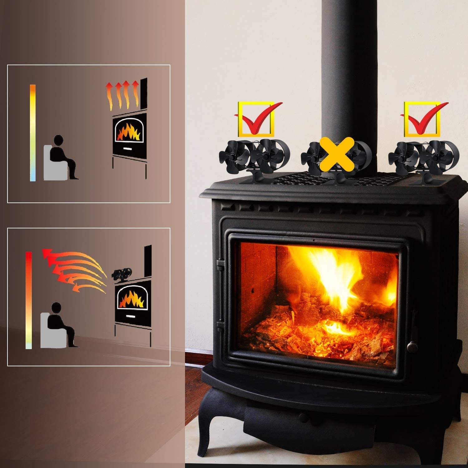 Fireplace fan with thermometer Double Motors - Bla... – Grandado