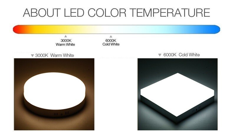 Ac /dc 12v 24v led-paneelivalaisin 6w 12w 18w 24w ... – Vicedeal