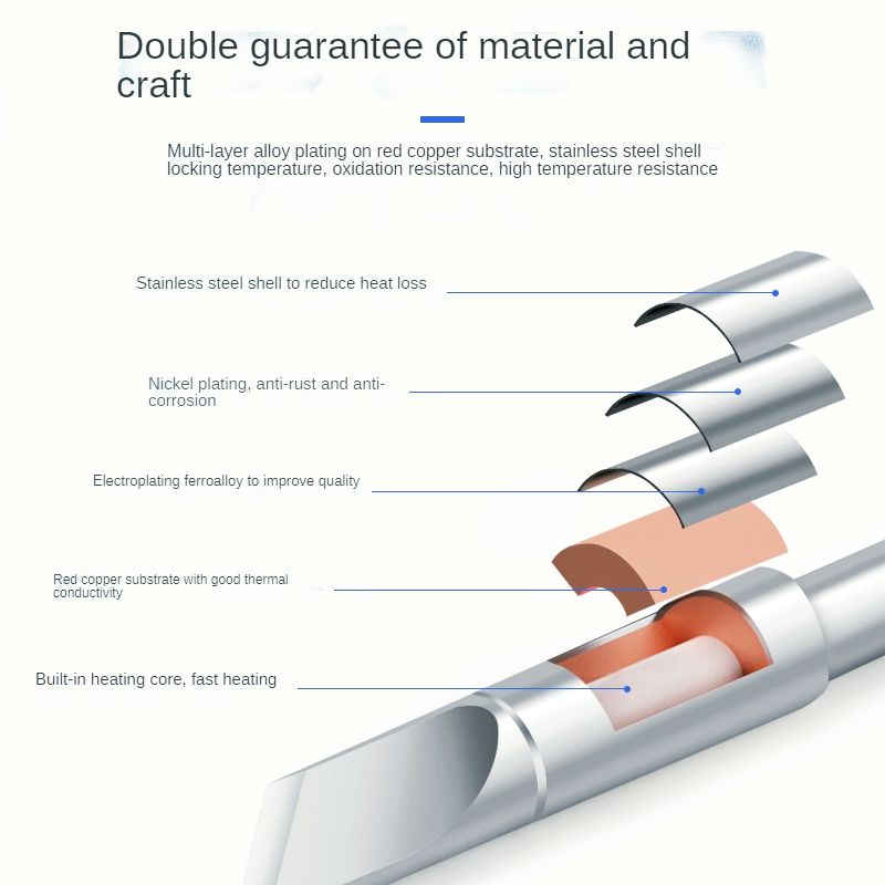 3PCS C245 Soldering Iron Tip For JBC Constant Temp... – Grandado