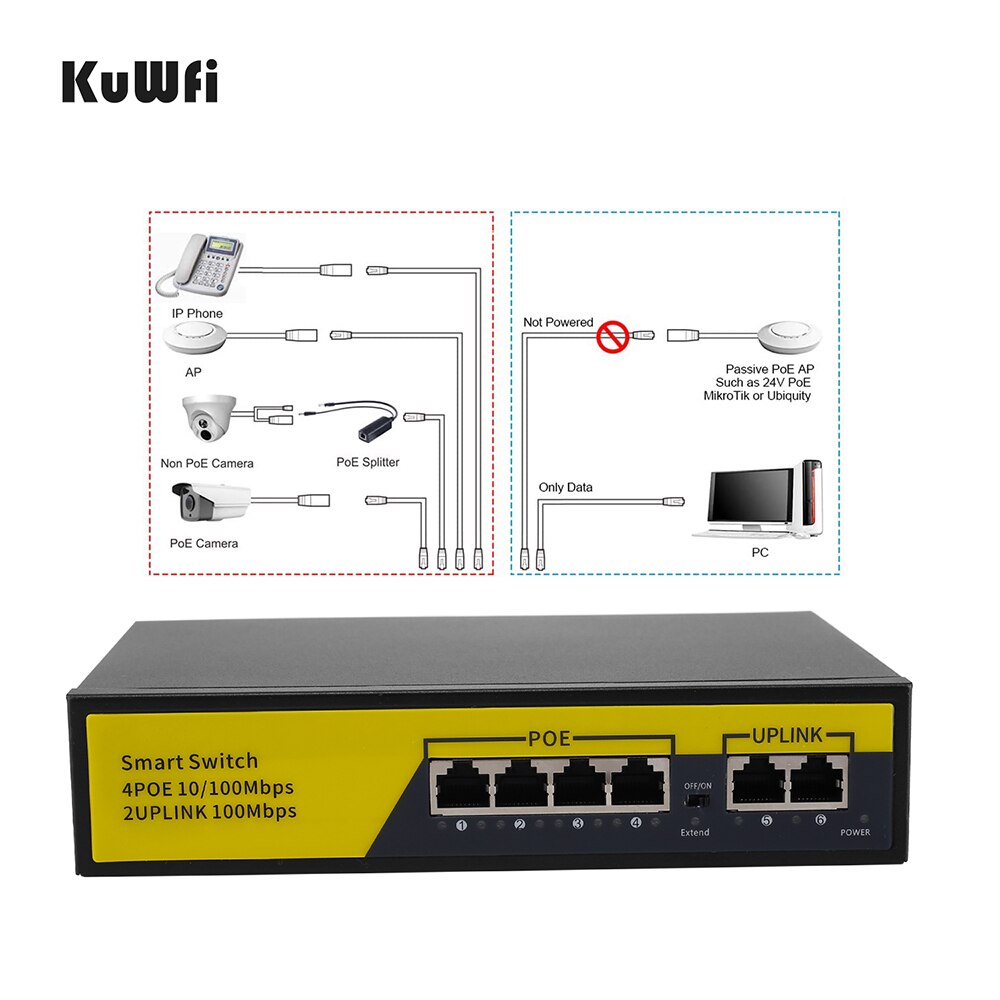 KuWFi Smart POE Switch 4 Port POE 2 Port Uplink Me... – Grandado