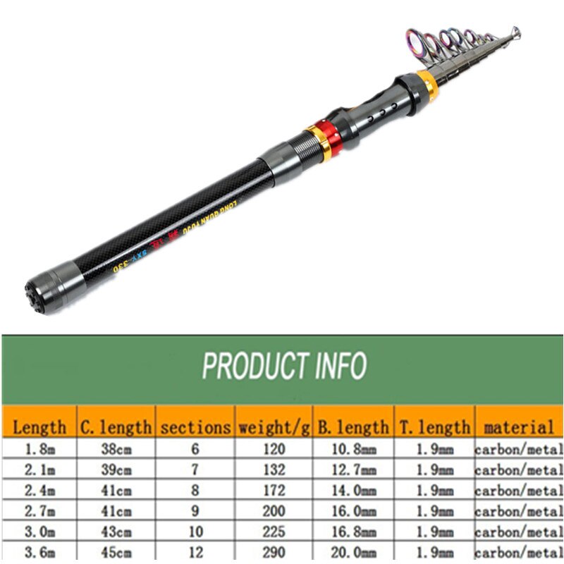 Fiskespön 1.8m 2.1m 2.4m 2.7m 3.0m 3.3m 3.6m spinn... – Vicedeal