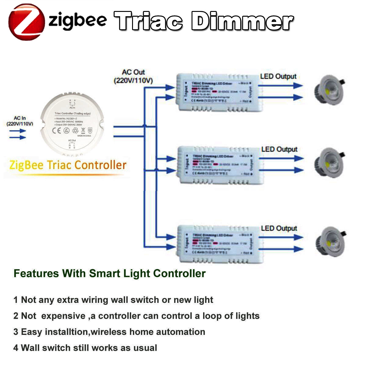 AC 220V Smart ZigBee 3.0 200W Triac Light Controll... – Grandado