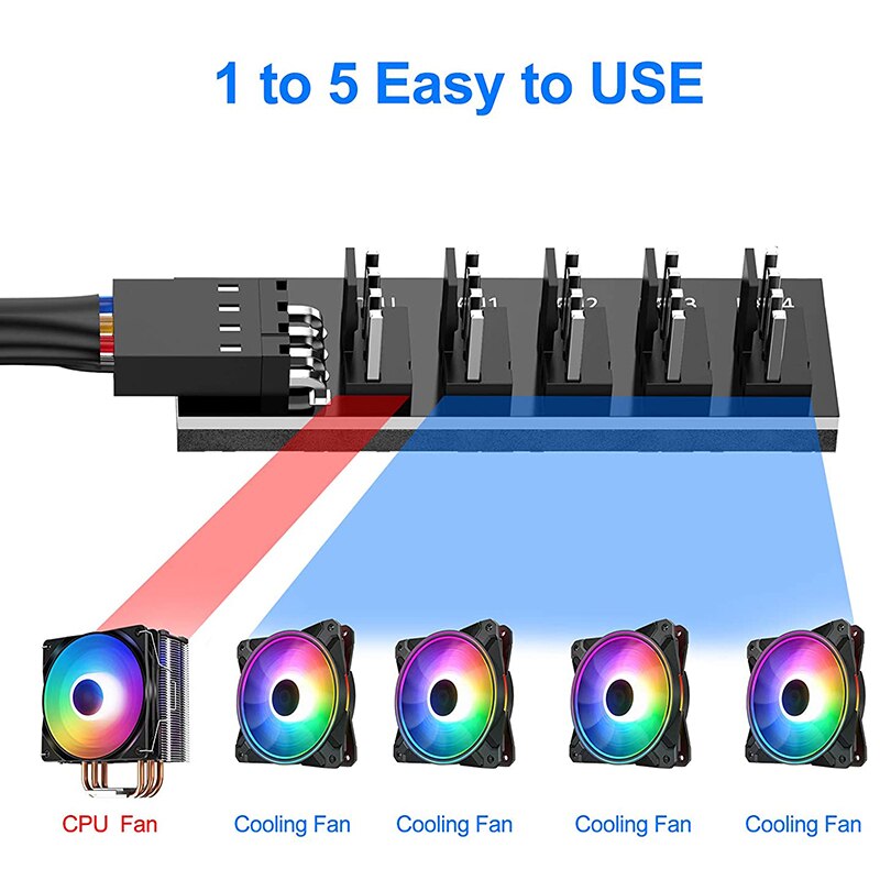 PWM Fan Hub Splitter, 4 Stift Schwarz Ärmeln 5 Weg... – Grandado