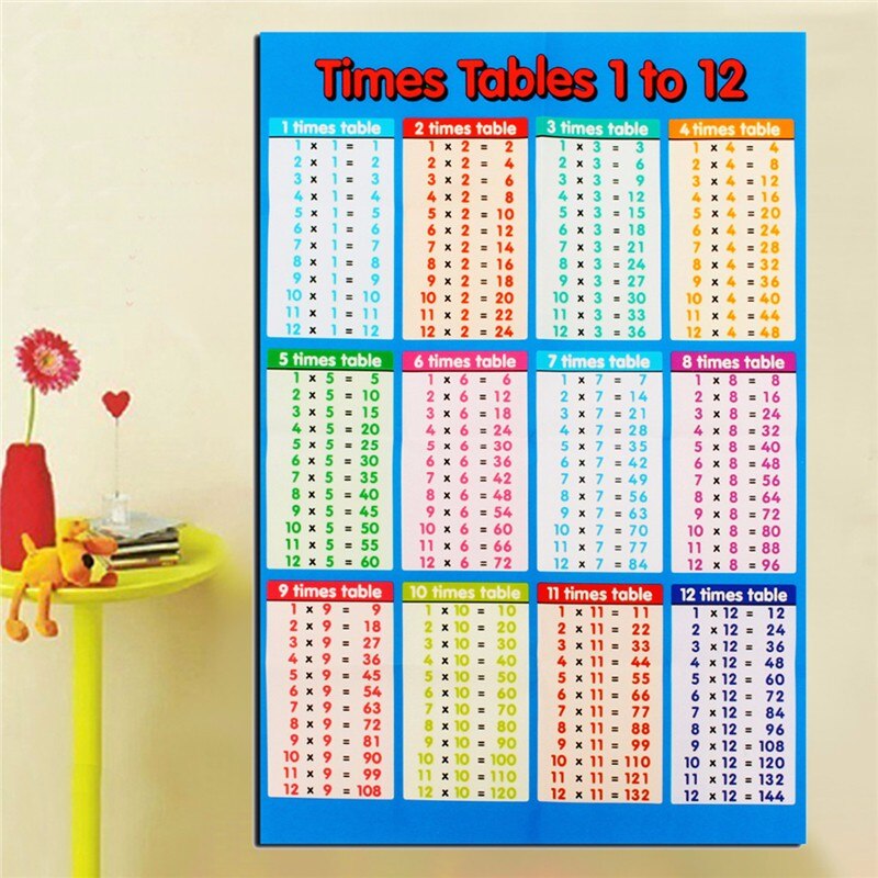 Laminated Educational Times Tables Mathematics Chi... – Grandado