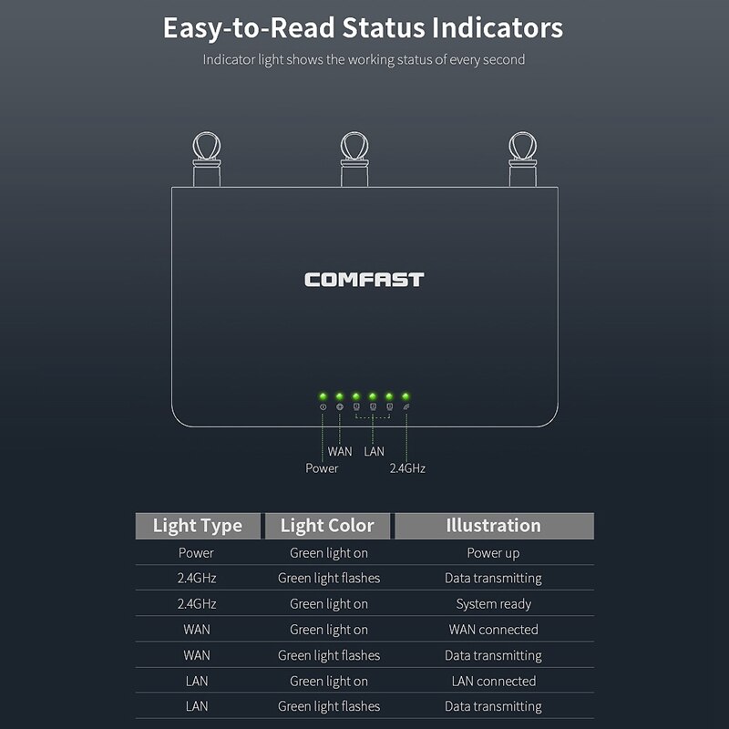 WR613N V3 Wireless Router, 300M Home Through-Wall ... – Vicedeal
