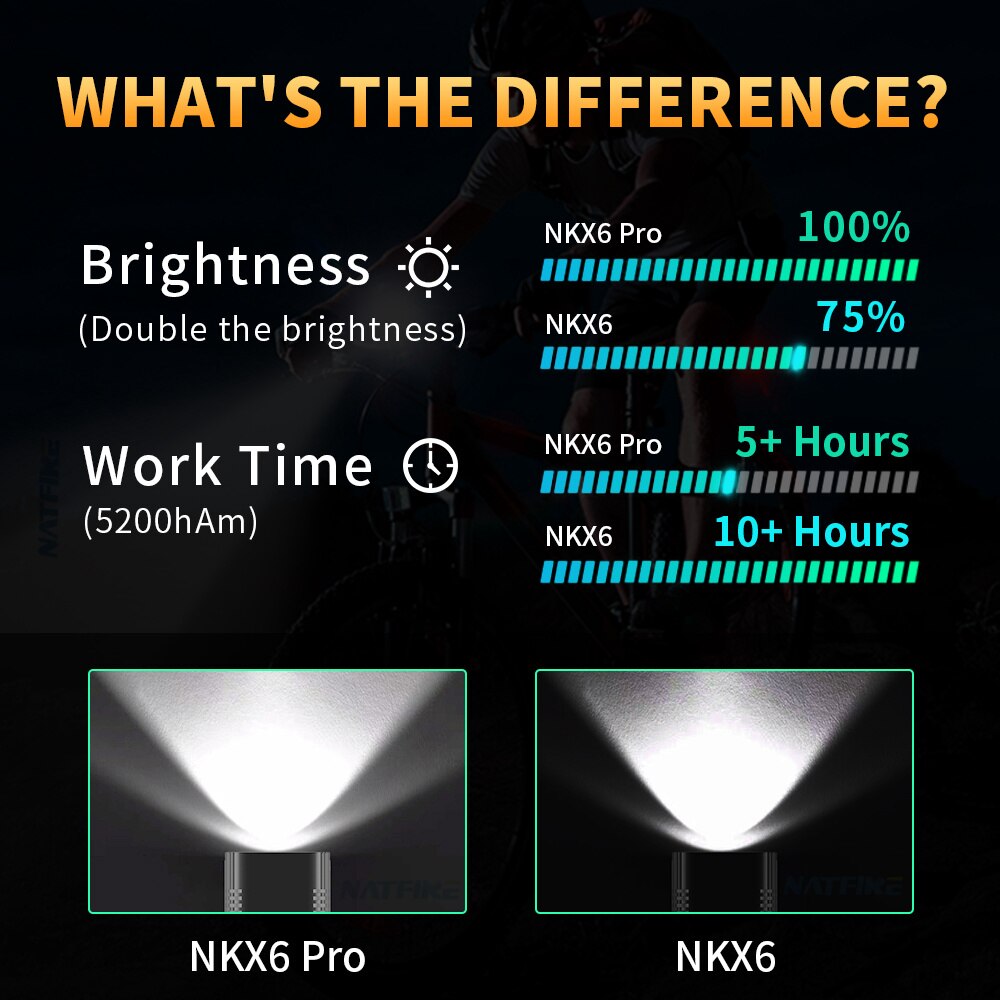 NATFIRE NKX6 Pro Bike Front Light 10000 mAh Bike L... – Grandado