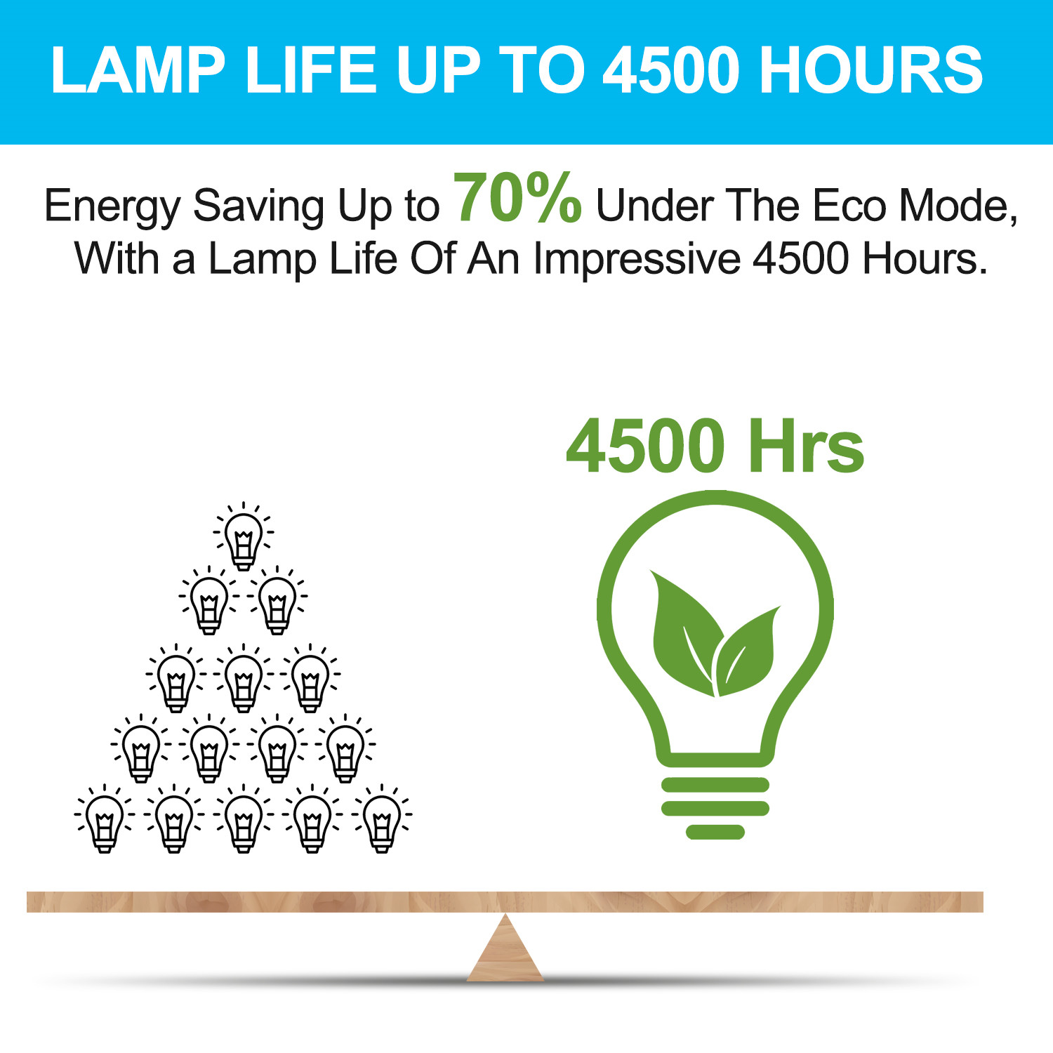 LMP-H202 Compatible projector lamp with housing fo... – Vicedeal