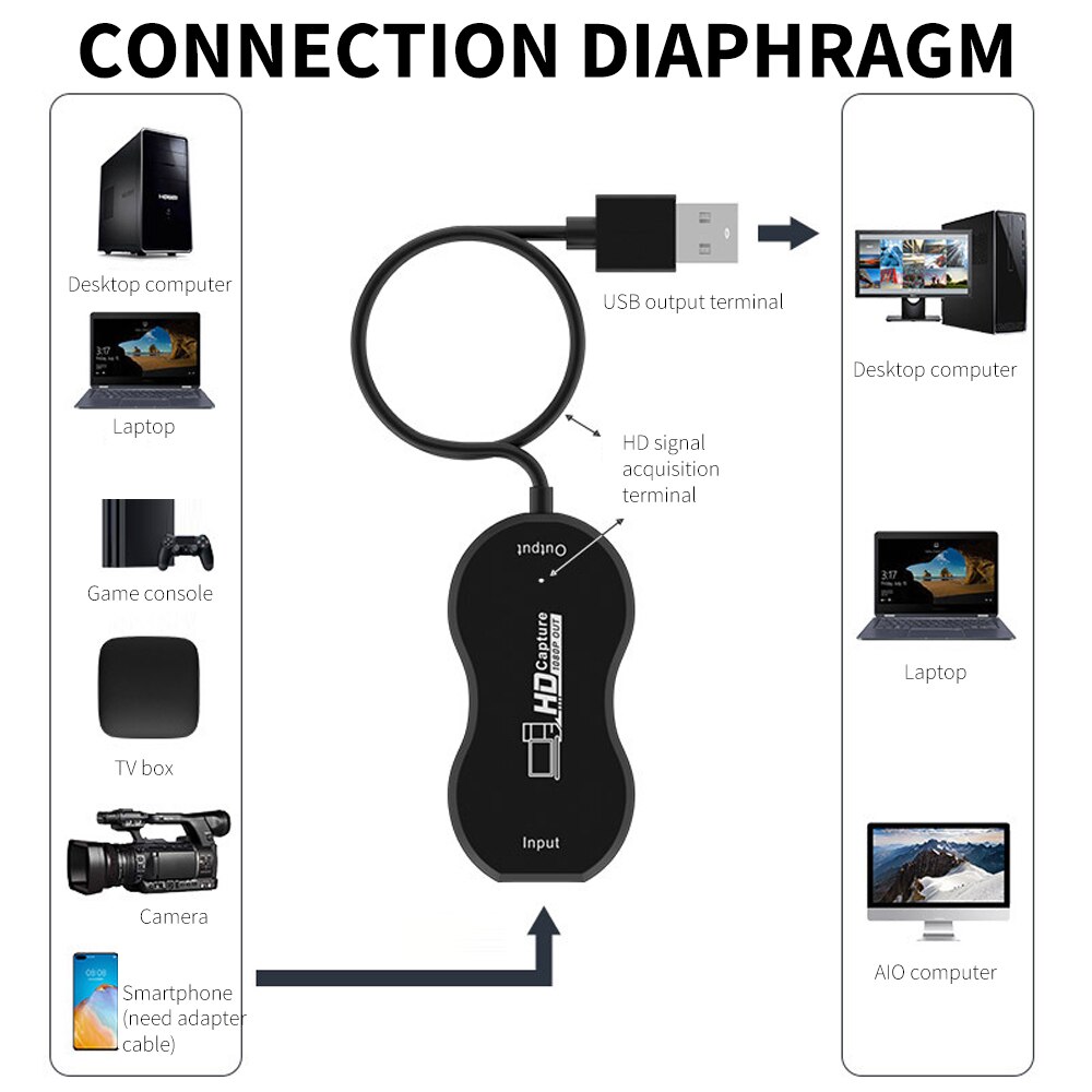 HD Video Capture Card HD in USB Out Maximum Suppor... – Grandado