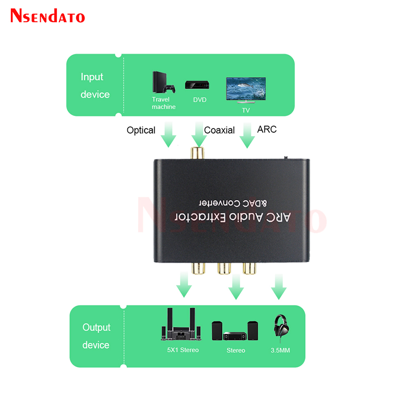 HDMI ARC Audio Extractor DAC Converter Adapter Dig... – Grandado