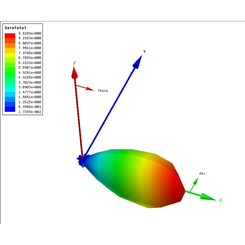 R101C 730Mhz-6.5GHz Wideband Directional UWB High ... – Grandado
