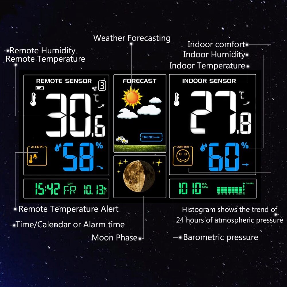 indoor Outdoor hygrometer Thermometer Color Wirele... – Vicedeal