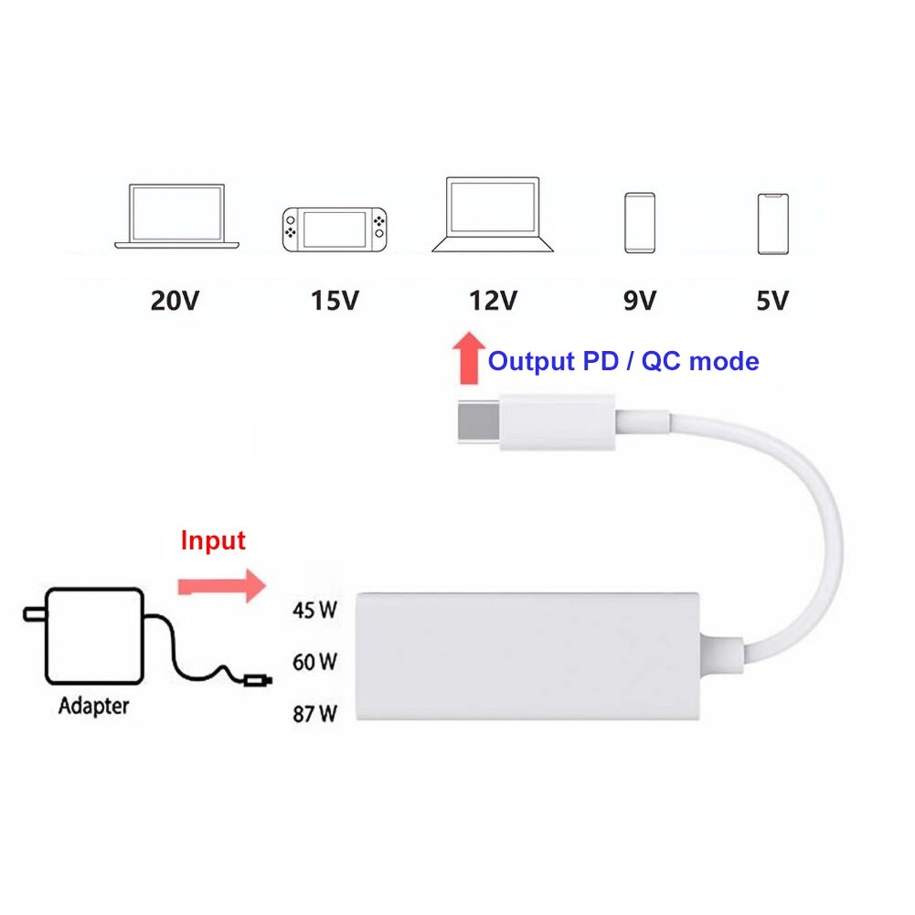 USB C Type C Hub for Macbook Pro Air 12 13 15 16 i... – Grandado