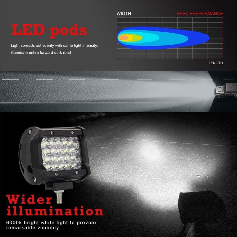 Auto Led Verlichting 12V 60W 72W Super Helder Lich... – Grandado