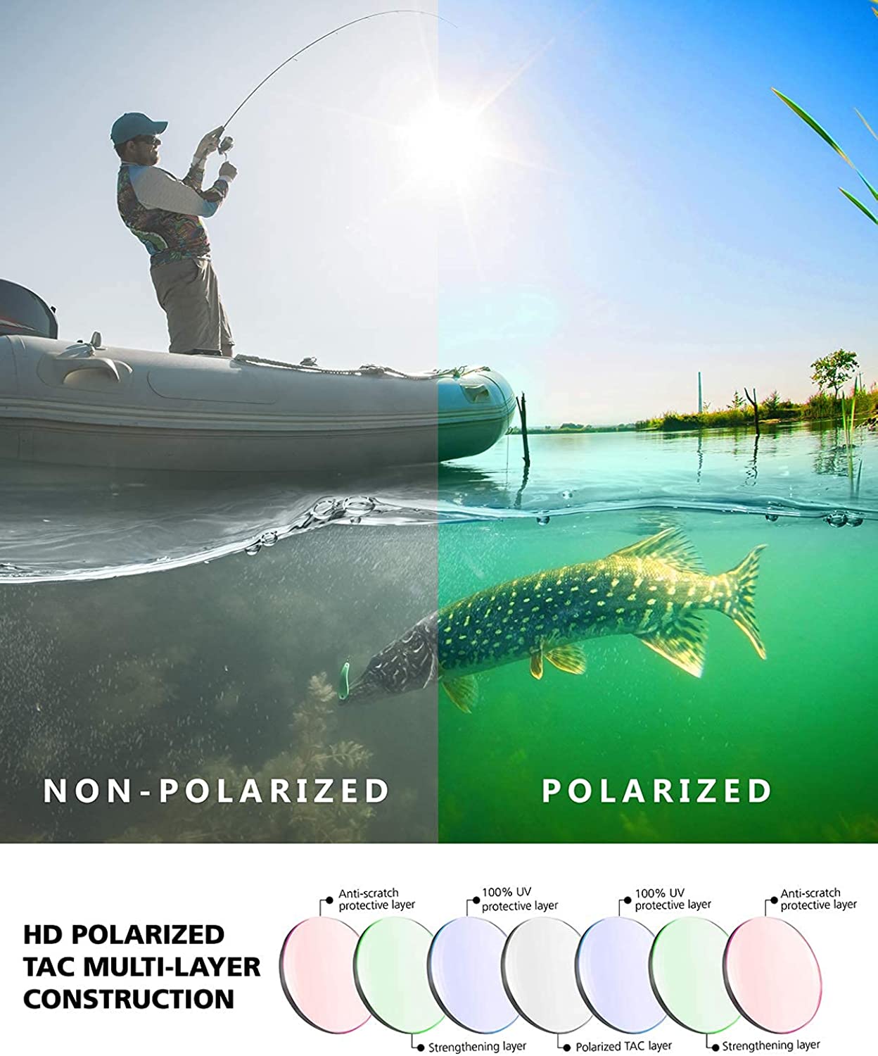 Yoolens Polarized Clip-on Flip Up Clip Rimless Sun... – Grandado