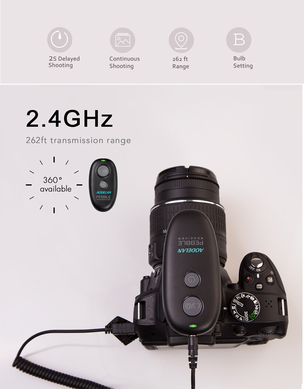 AODELAN Camera Wireless Shutter Release for Canon ... – Grandado