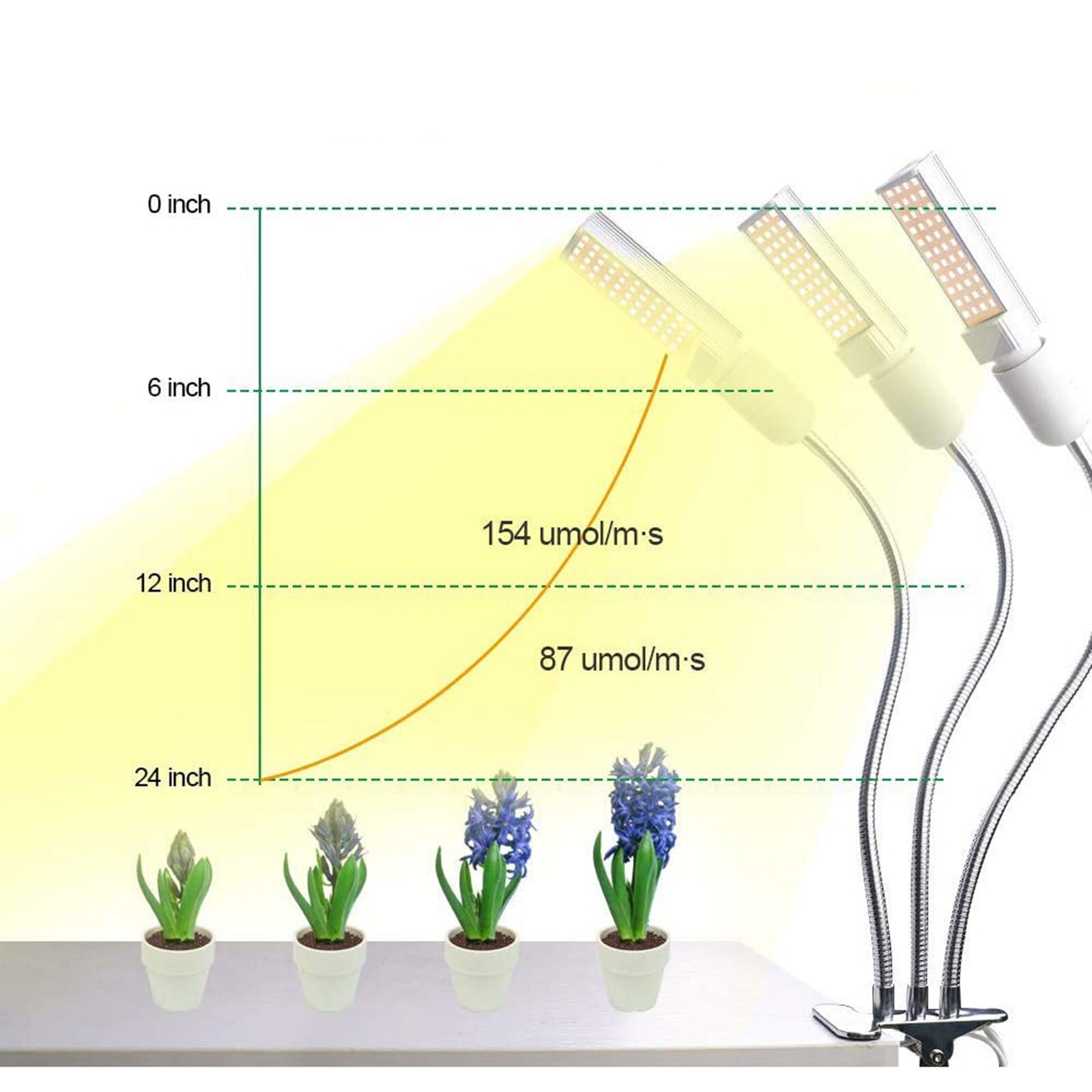 Grow Usb Led Light Full Spectrum Fitolampy For Gre... – Vicedeal