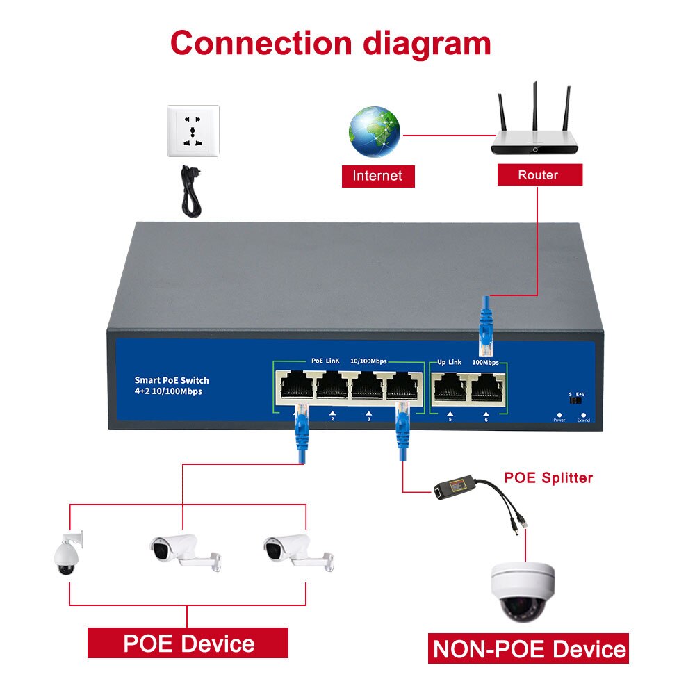 Standard 48V 4CH POE switch 15.4W/30W IEEE 802.3af... – Grandado
