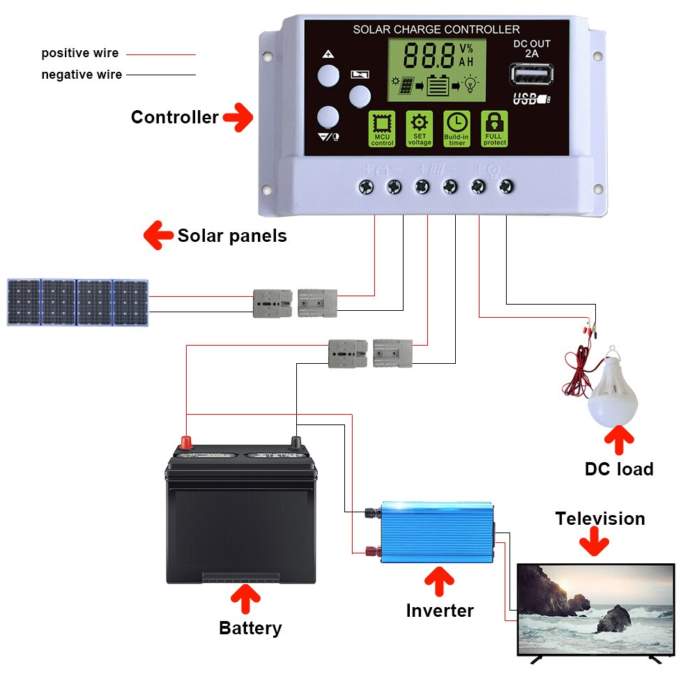 10A/20A/30A Solar Panel USB Display Generator Regu... – Vicedeal