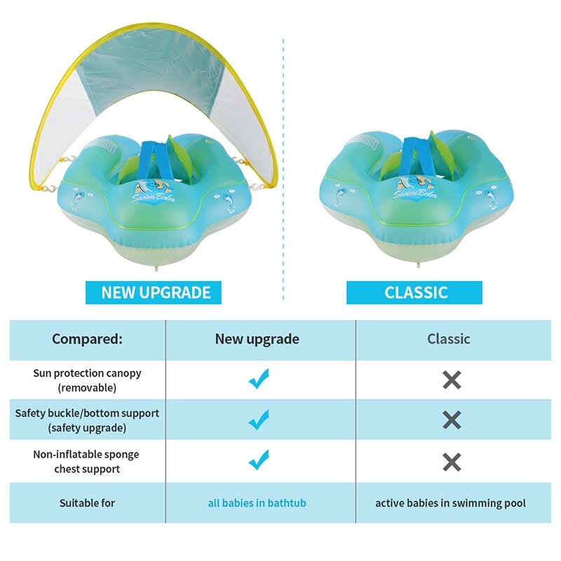 Baby Float Waist Swimming Rings Toddler Non-Inflat... – Grandado