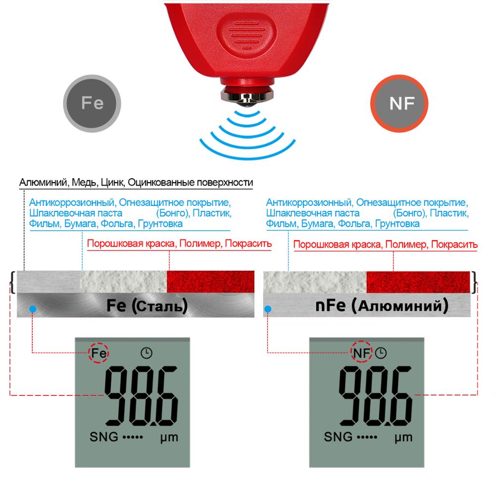 R & D TC100 rode Laagdiktemeter 0.1um/0-1300 Auto ... – Grandado
