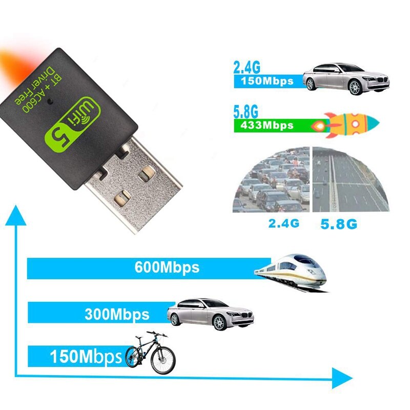 Mini USB 600Mbps Wireless Adapter Free Drive Dual ... – Vicedeal