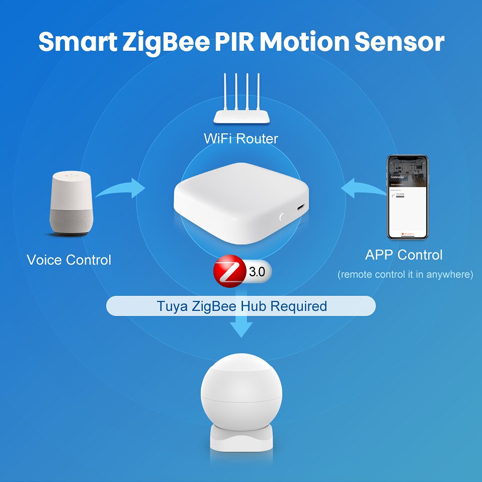 AVATTO Tuya Zigbee PIR Motion Sensor, Smart Home I... – Vicedeal