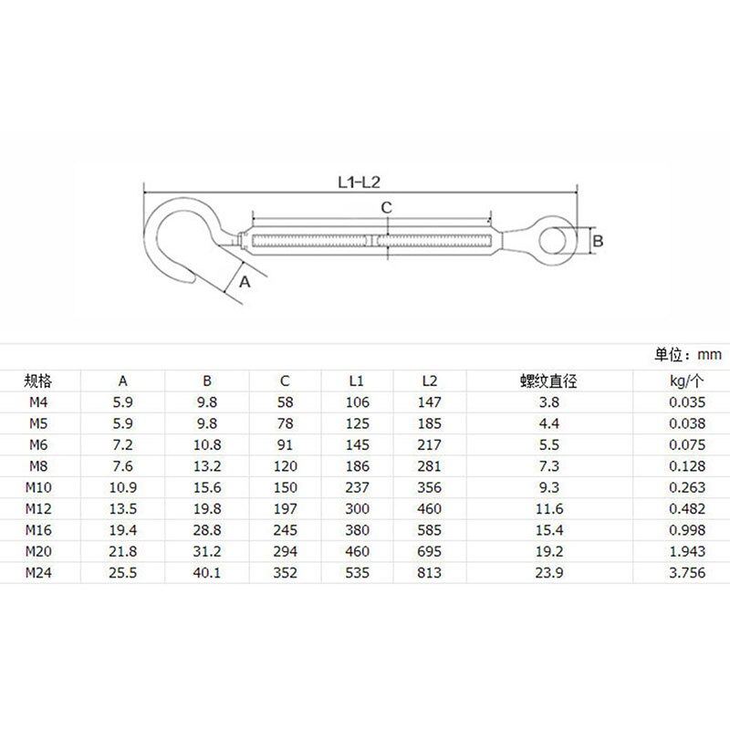 M4 M5 M6 M8 M10 M12 M14 M16 Eye & Eye 304 Stainles... – Grandado
