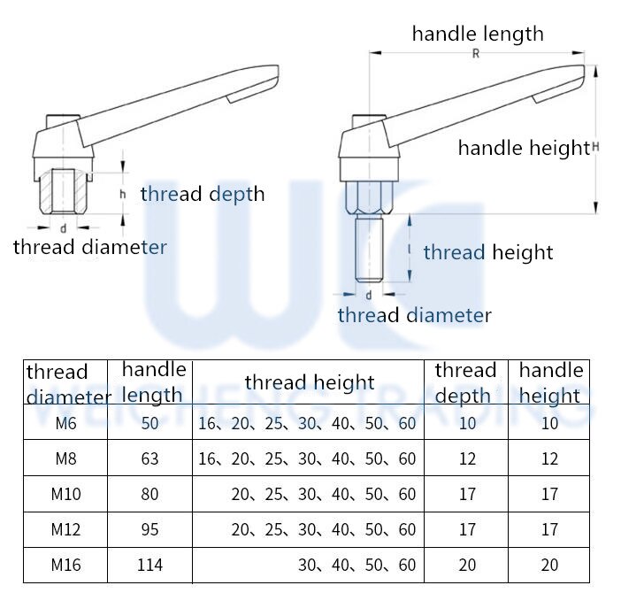 1pc M5 M6 M8 M10 M12 M16 Adjustable Handle Lever C... – Vicedeal