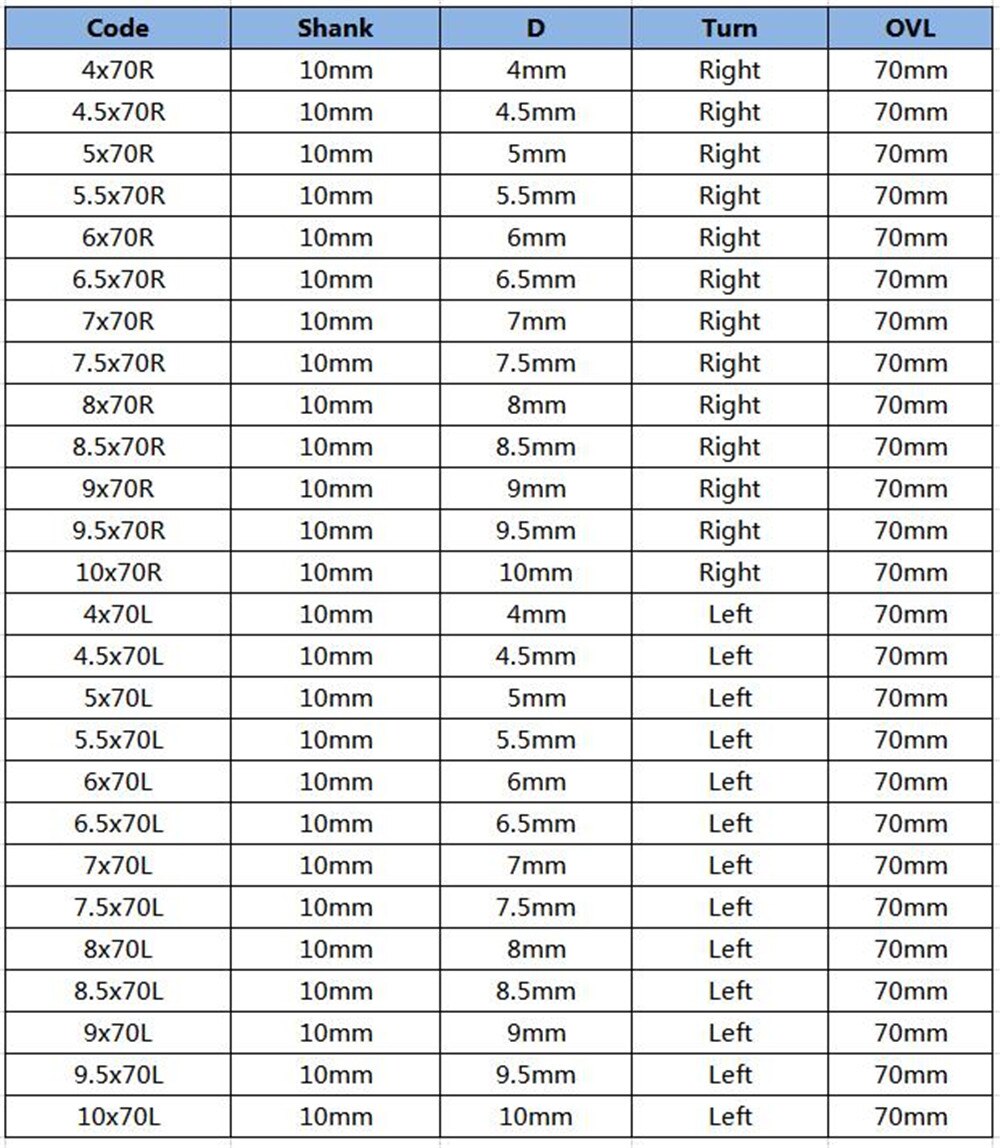 1pc 4-10mm left / right rotation wood forstner dri... – Vicedeal