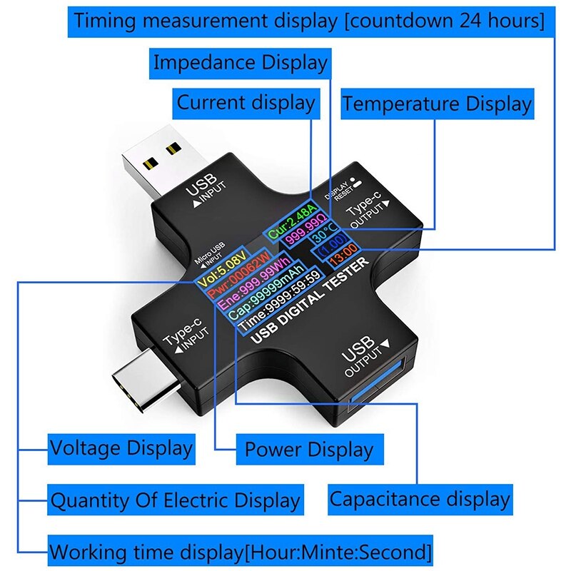 Usb c tester ,2 in 1 typ c usb tester färg sn ips ... – Grandado